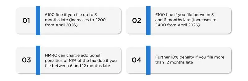 Corporation Tax Return Deadlines 2026: Essential Guide for Business Owners